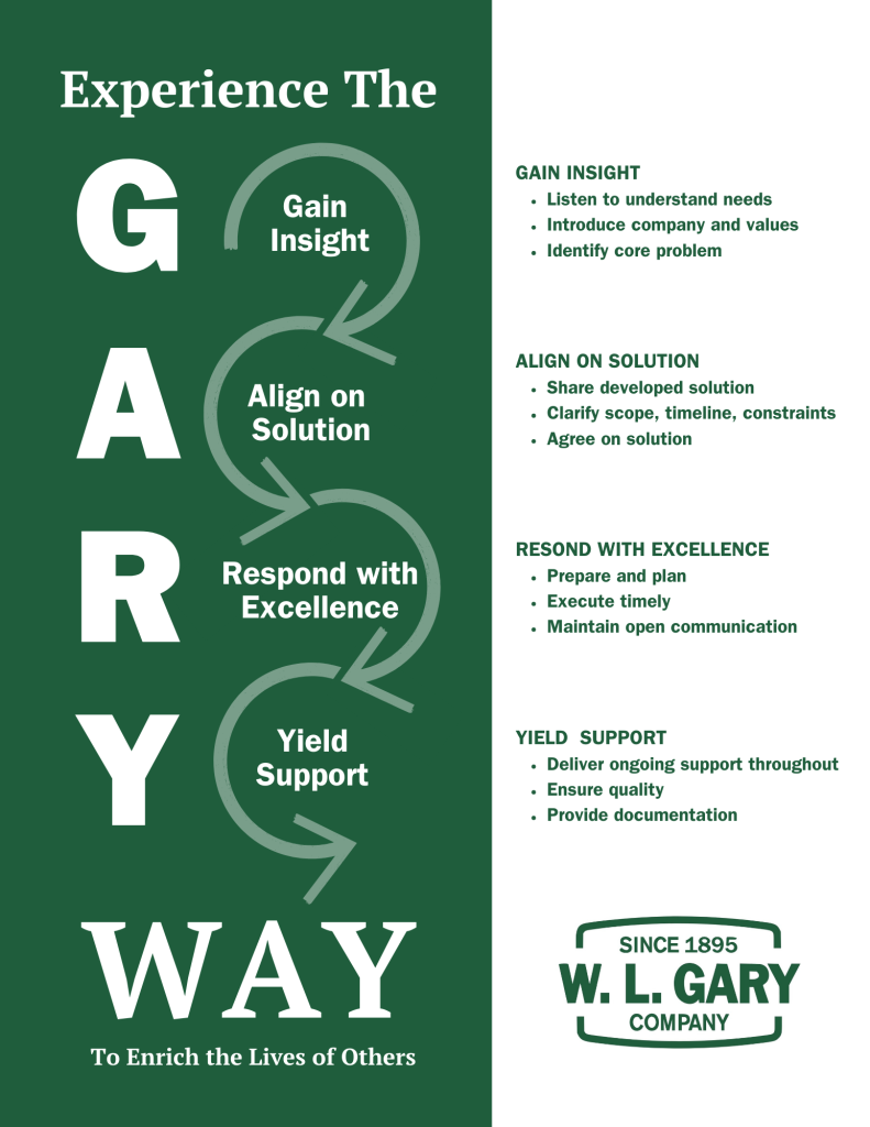 About – W. L. Gary – HVAC Services | Heating and Cooling Contractor ...